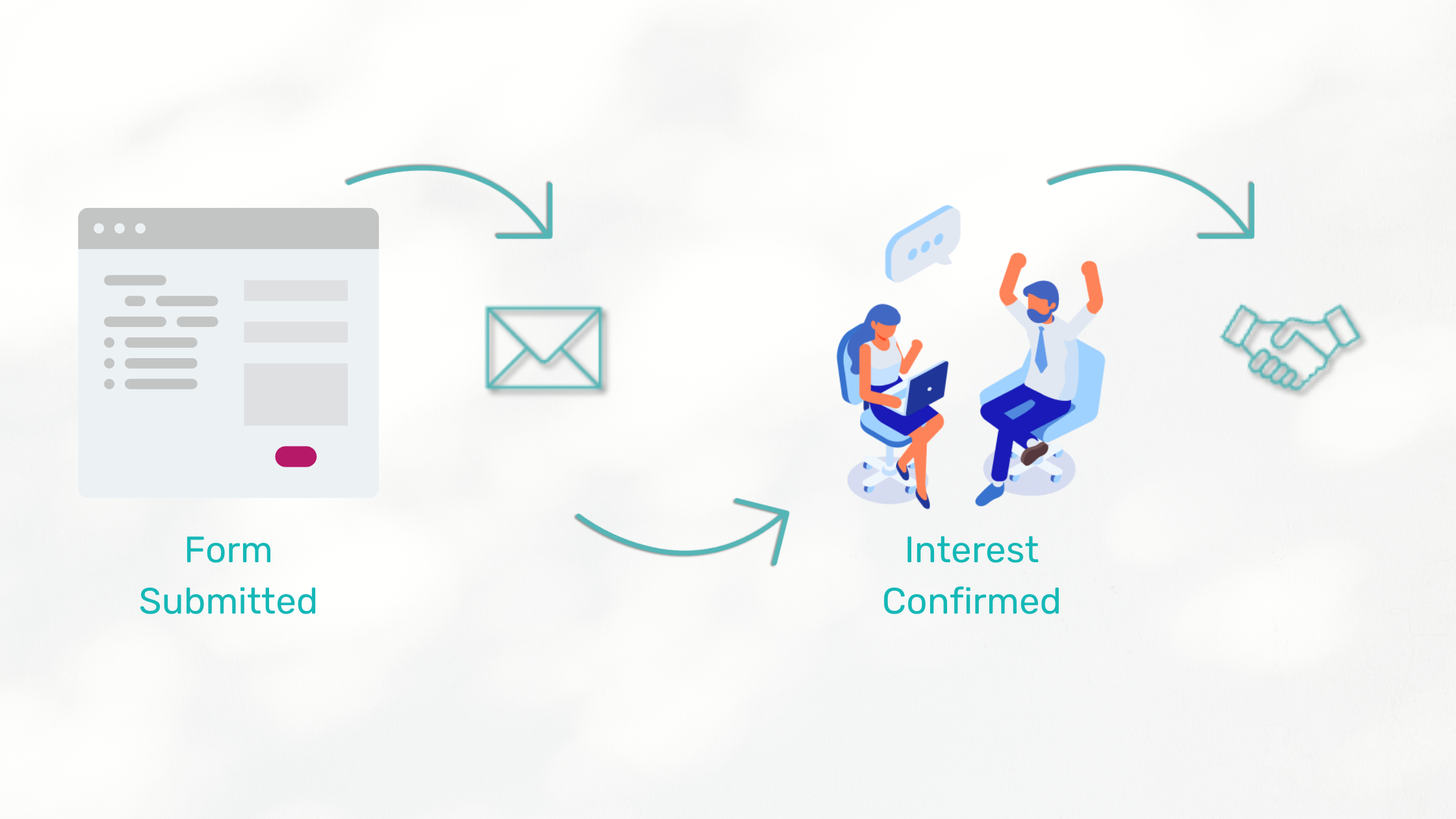 How and When to Implement Automation